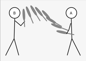 Beginning Zaps - jugglingpatterns